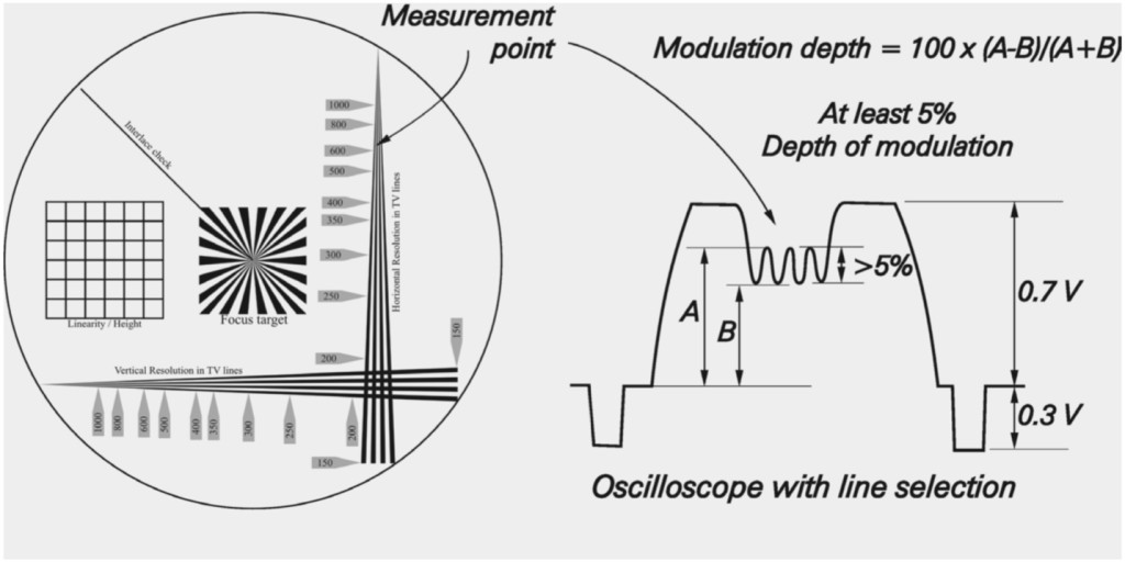 Resolution as per the new standards - CCTV Buyers Guide and News