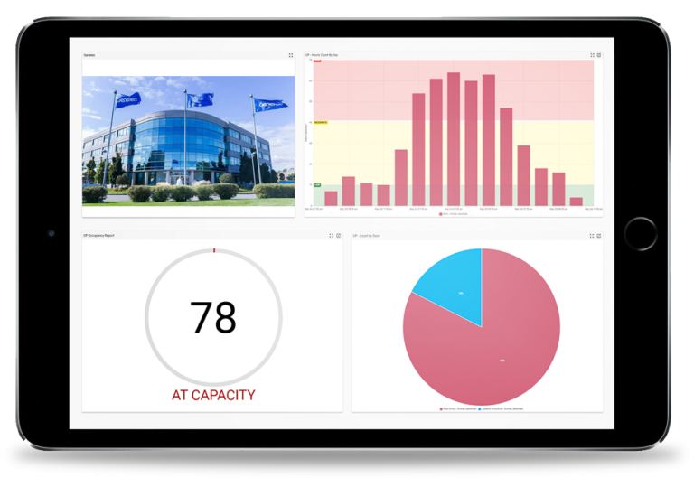 Occupancy Management Package set to monitor occupancy levels and ensure ...